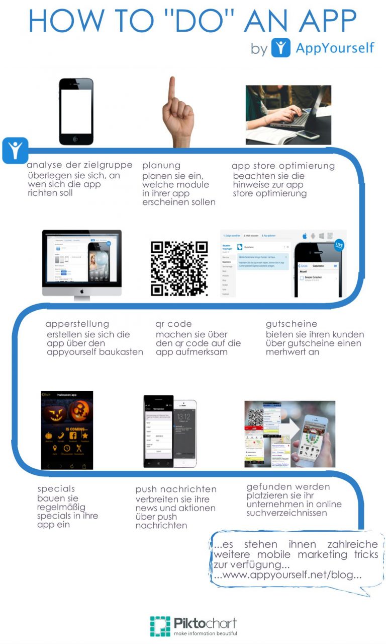Infografik: How to “do” an App - AppYourself